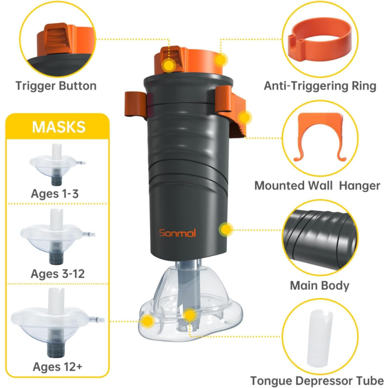 Sonmol Automatic Anti Choking Device | Ensure Safety Choking First Aid ...