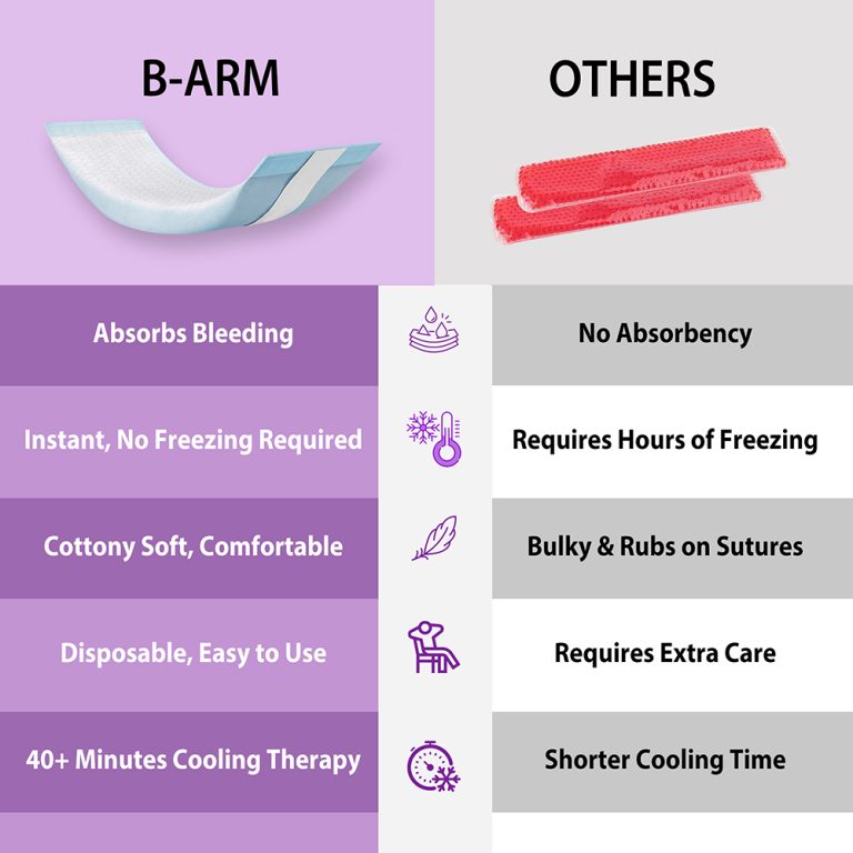 B-Arm 2 in 1 Postpartum Pads For Newmoms After Delivery (Pack of 5 ...